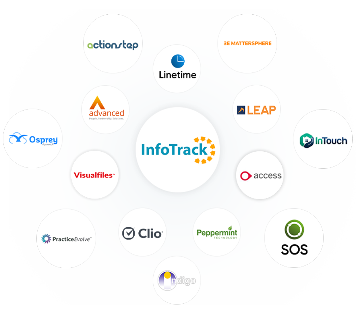 Comprehensive commercial property searches from InfoTrack
