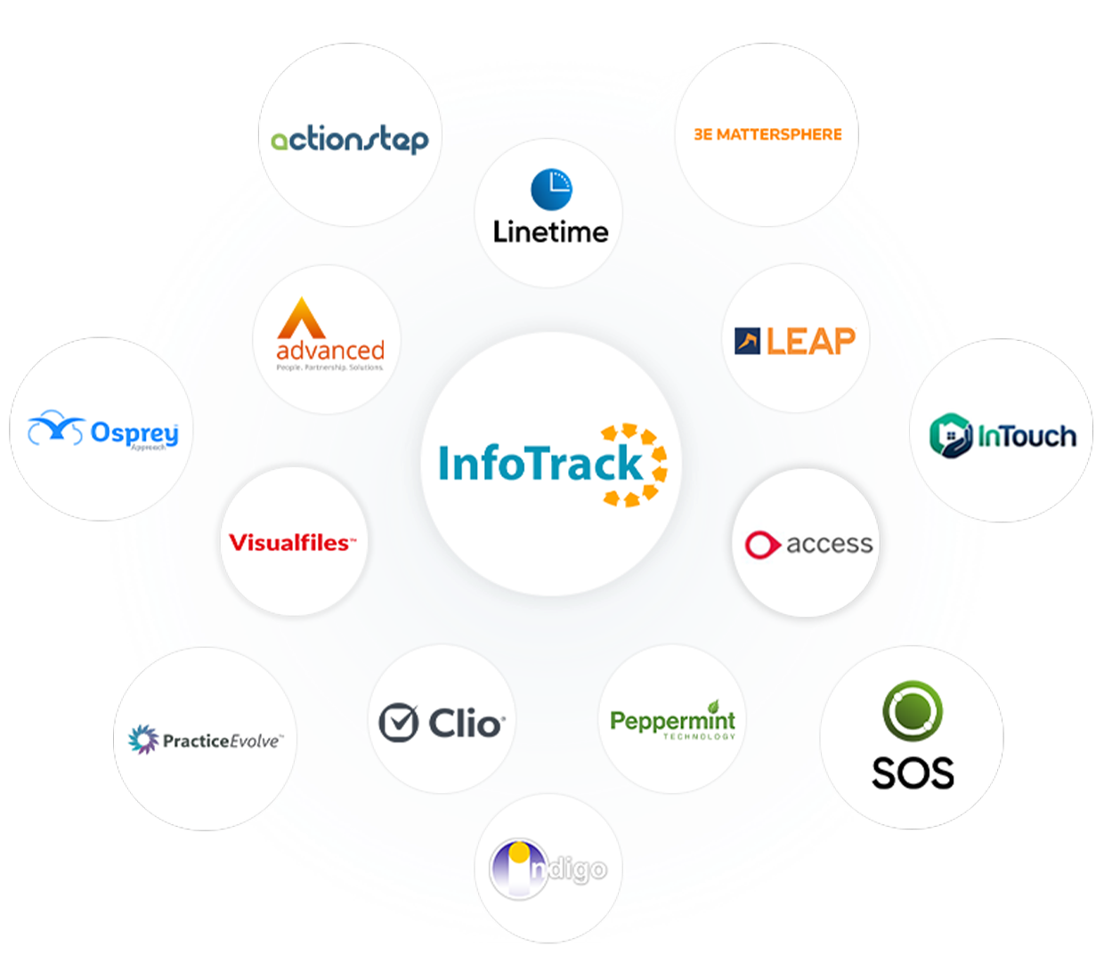 Comprehensive commercial property searches from InfoTrack